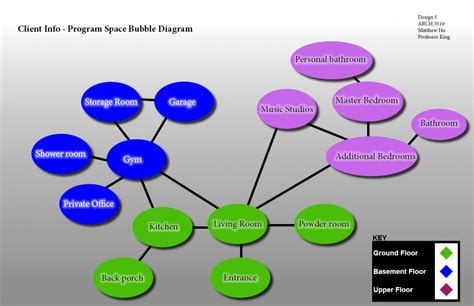 Matthew Ho 1 05 My Bubble Diagram ARCH 3510 DESIGN V