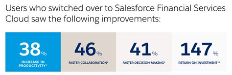 Supercharge Productivity To Focus On Client Needs With Salesforce Financial Services Cloud
