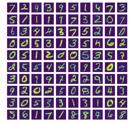 python implementation of andrew ng s machine learning course part 1