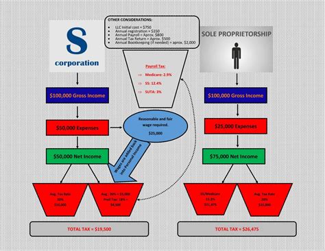 Strategic Entity Formation Cpa Financial Architects