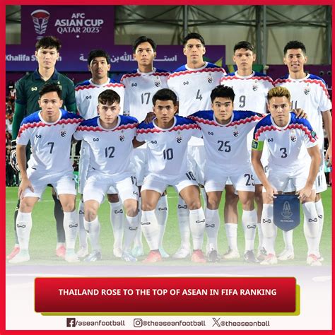 Asean 🇹🇭 Thailand Ended The Afc Asian Cup 2023 Group Stage With Great