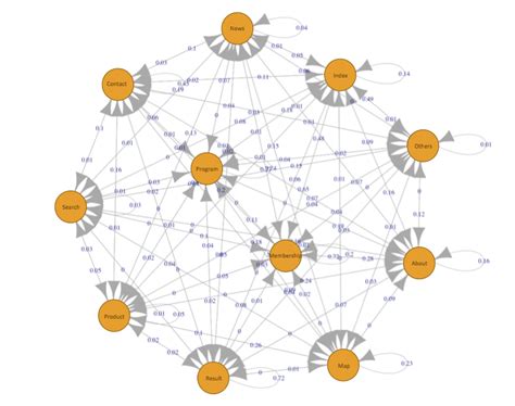 Enhancing Image Text Extraction With Llm And Ocr By James Chen Medium