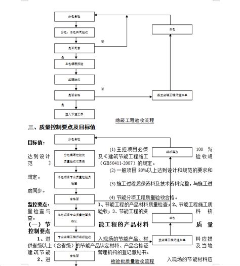 建筑节能保温工程监理实施细则 24P免费下载 监理细则 土木工程网