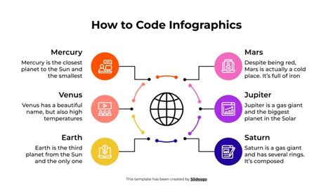 Infografías de cómo codificar