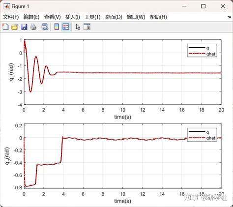 基于rbf神经网络的机械臂运动控制算法(matlab代码实现) 知乎 基于rbf神经网络的机械臂运动控制算法(matlab代码实现) 知乎