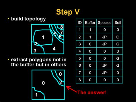 Example Vector Analysis Slide