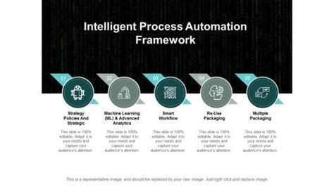 Intelligent Automation Framework Powerpoint Templates Slides And Graphics
