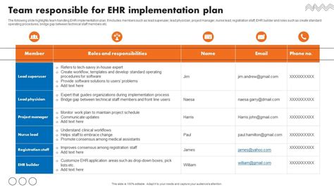 Team Responsible For Ehr Implementation Plan Ppt Slide