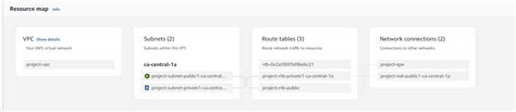 AWS Cost Optimization Sanket More