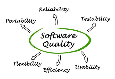 defining the meaning of software quality beningo embedded group