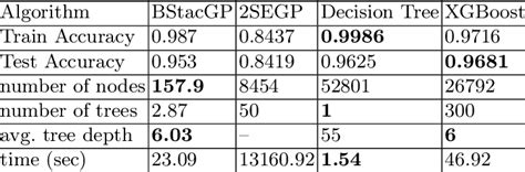 Ctu Dataset Comparison Assuming The Slow Parameterization Download