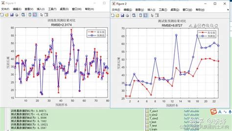 【matlab第69期】【保姆级教程】基于matlab的sobol全局敏感性分析模型运用（含无目标函数，考虑代理模型） 知乎