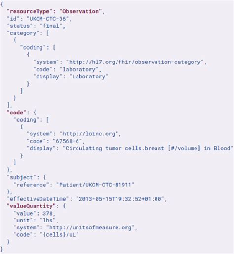 Example Of CTC Counting Observation Download Scientific Diagram