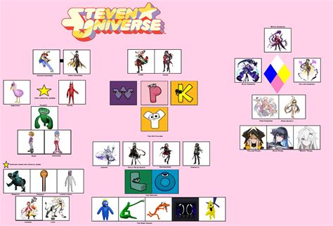 Ash Ketchum Steven Universe By Partnert On Deviantart