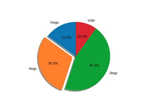 Visualização De Dados Com Python Dominando O Matplotlib