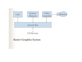 Raster Scan System Random Scan System PPTX