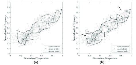 Approximate Area Provided By A And B Samples Download Scientific Diagram