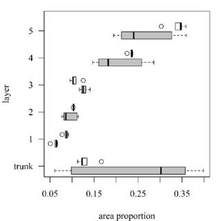 Piecewise SEM of plot level pathways using the full dataset R² in Download Scientific Diagram