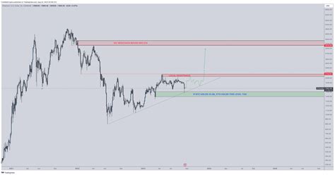 Ethereum Bottom Is In As ‘fantastic Eth Opportunity Presents Itself Says Crypto Analyst The