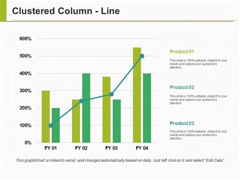 Clustered Column Line Ppt Powerpoint Presentation Model Aids