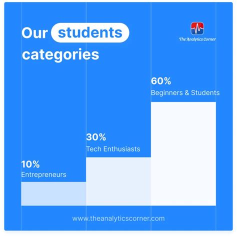 The Analytics Corner On Linkedin Datadrivendecisions Analyticsatwork Bigdata