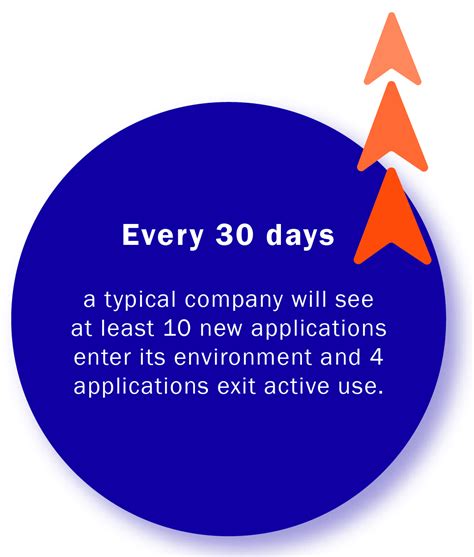 Viio Saas Management And Procurement Platform