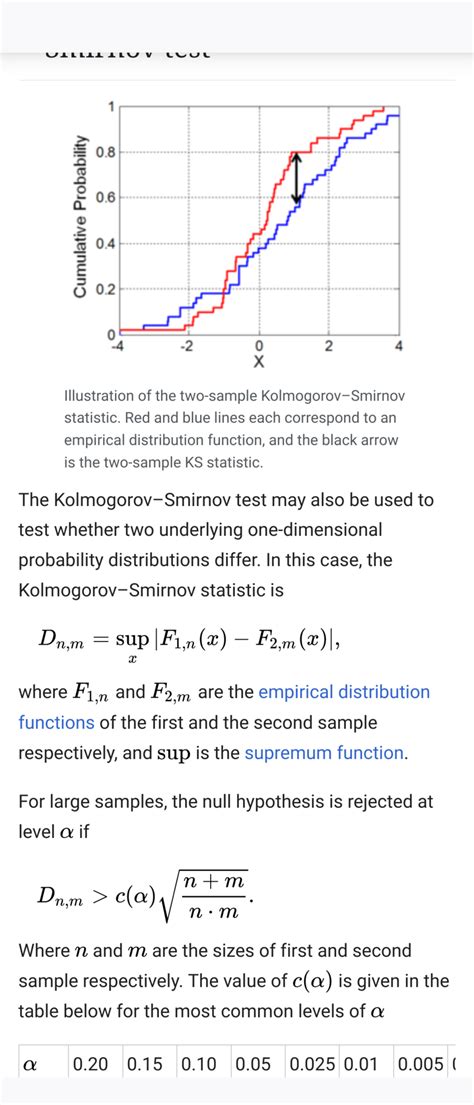 Is The Data Normally Distributed ResearchGate