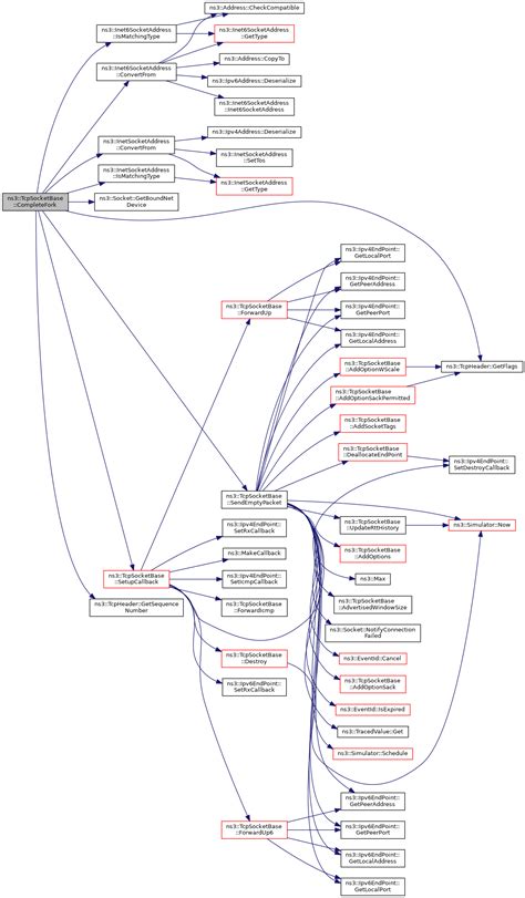 Ns Ns TcpSocketBase Class Reference Ns Ns TcpSocketBase Class Reference