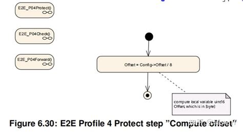 Vsomeip E2e保护 知乎