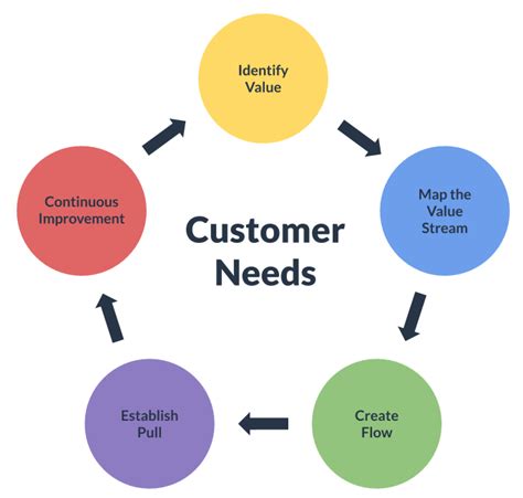 Lean Project Management Risks To Be Aware Of Lumeer