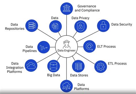 Santosh Lohar On Linkedin Ibm Dataengineer Dataanalyst