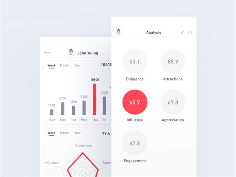 Analysis App 2 Prototypr Prototyping