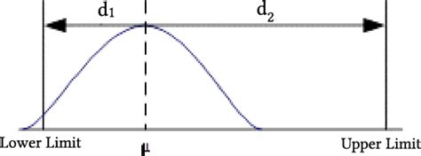 figure 3 from adaptive test for rf analog circuit using higher order