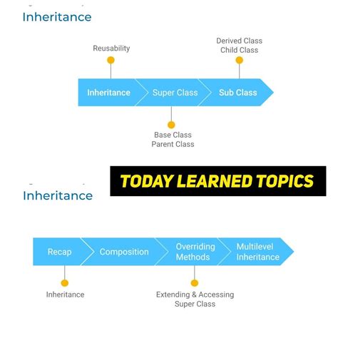 Ramesh Mamidisetty On Linkedin Day61 100daysofcodechallenge Ccbp