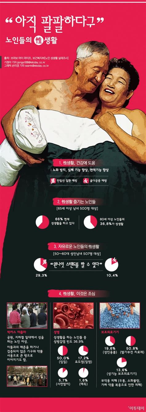 [인포그래픽] 아직 팔팔하다구~ 노인들의 성생활 이투데이