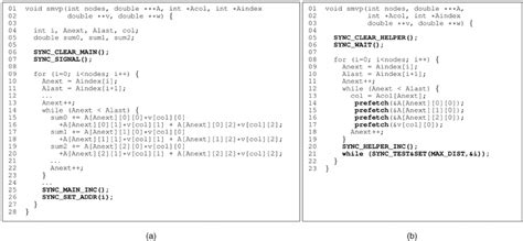 Synchronizing The Application And Helper Threads In The Context Of A
