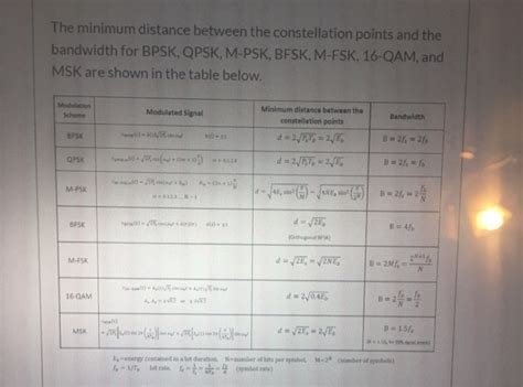 Solved Initially We Used BPSK For A Certain Transmission Chegg Com