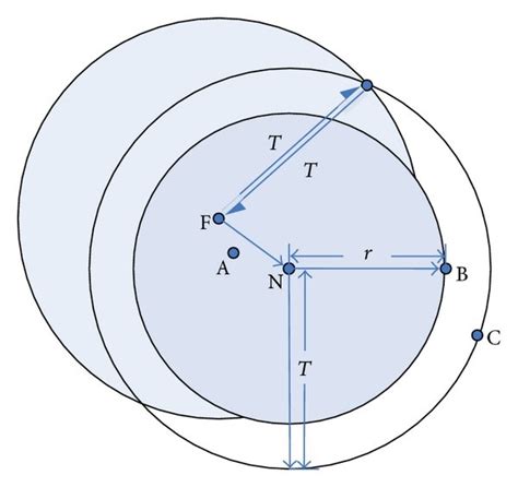 Example Of Network Configuration Download Scientific Diagram