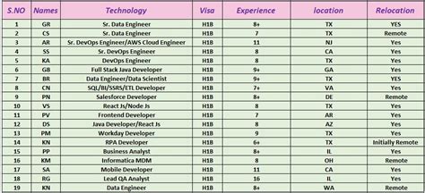 madhusri m on linkedin sre devopsengineer devopsjobs devops ba uideveloper…