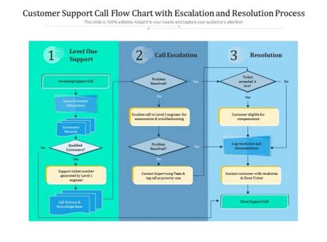 Escalation Chart Slide Team