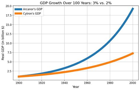 Math Money Finance Business Investing Economics Investment Government Appliedmath