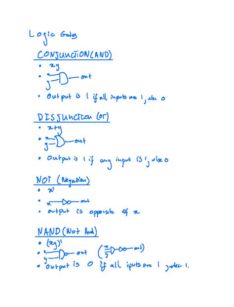 Digital Logic Math Notes For Usyd Elec1601 Very Good Quality Very Good Quality Logic Gates