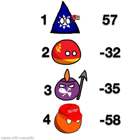 Anarchists R Polcompballanarchy