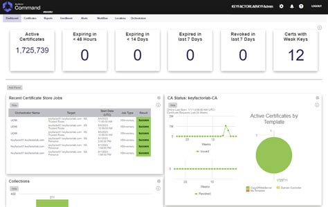 Keyfactor Command Reviews Ratings And Features 2025 Gartner Peer Insights