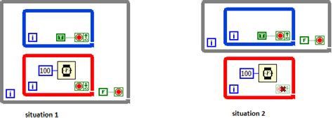 Enhance Loop Conditional Terminal Ni Community
