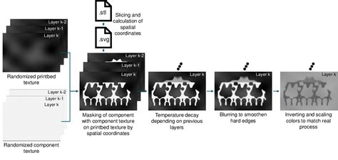 Figure 8 From A Data Centric Approach To Anomaly Detection In Layer