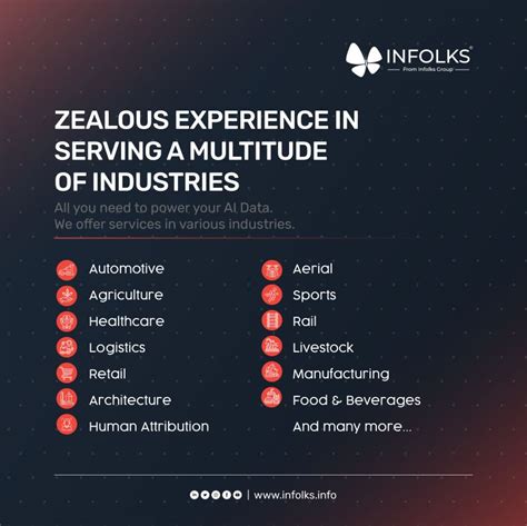 Datalabeling Dataannotation Annotations Ai Ml Machinelearning