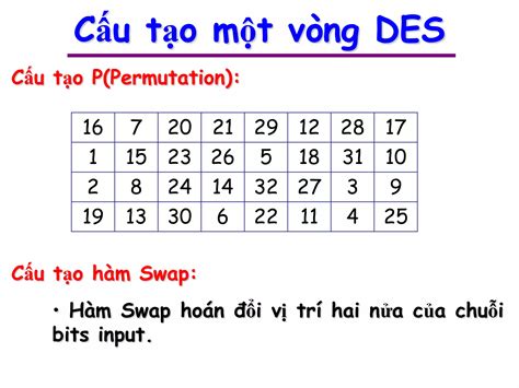 Modern Block Cipher Pdf