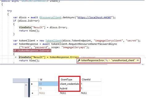C Identityserver4 Requestresourceownerpasswordasync Unauthorized