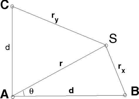 Figure 1 From A Simple Microphone Array For Source Direction And Distance Estimation Semantic